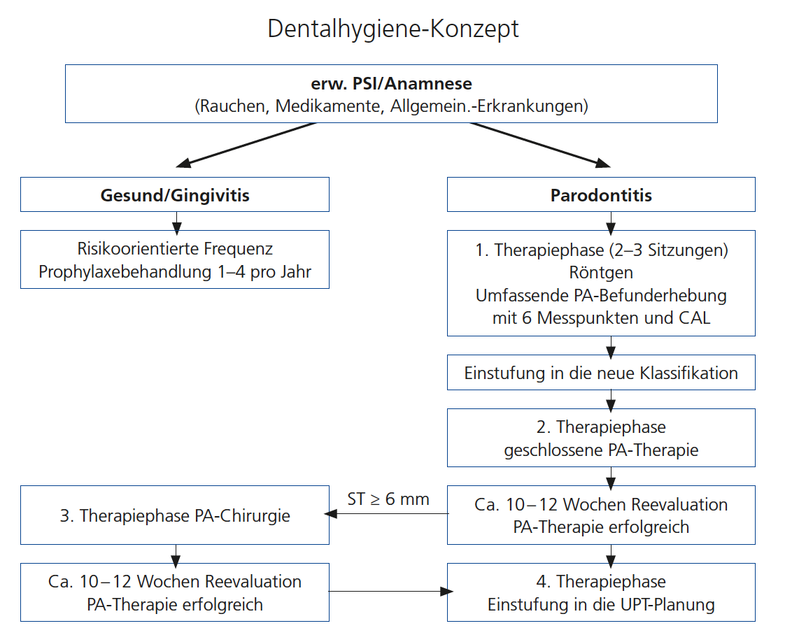 UPT oder PZR ? „Was ist denn nun was?“ – dental:spiegel